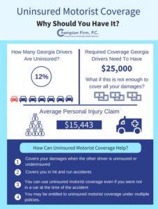 What is Uninsured Motorist Insurance? | The Champion Firm